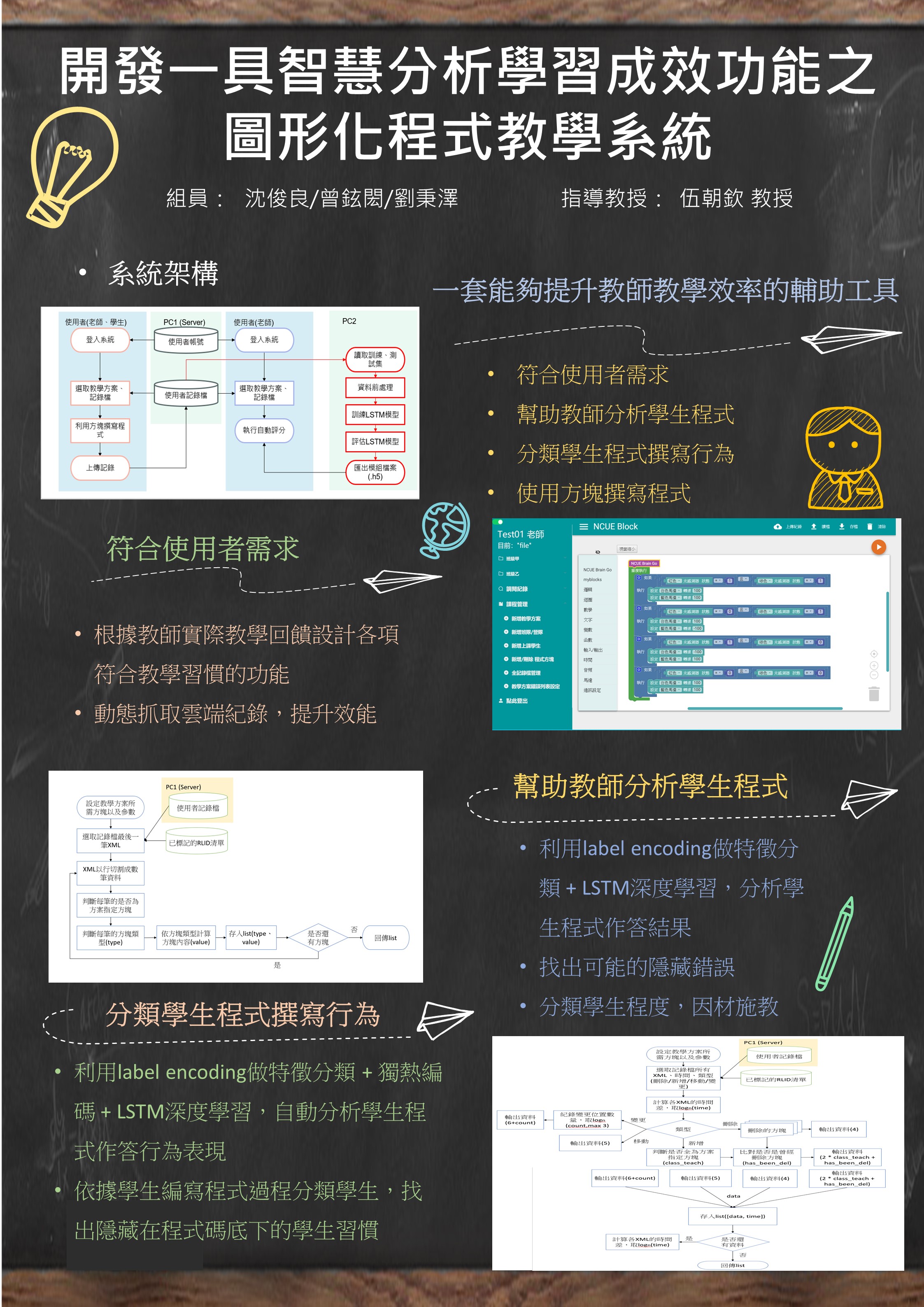 大學部110級專題成果