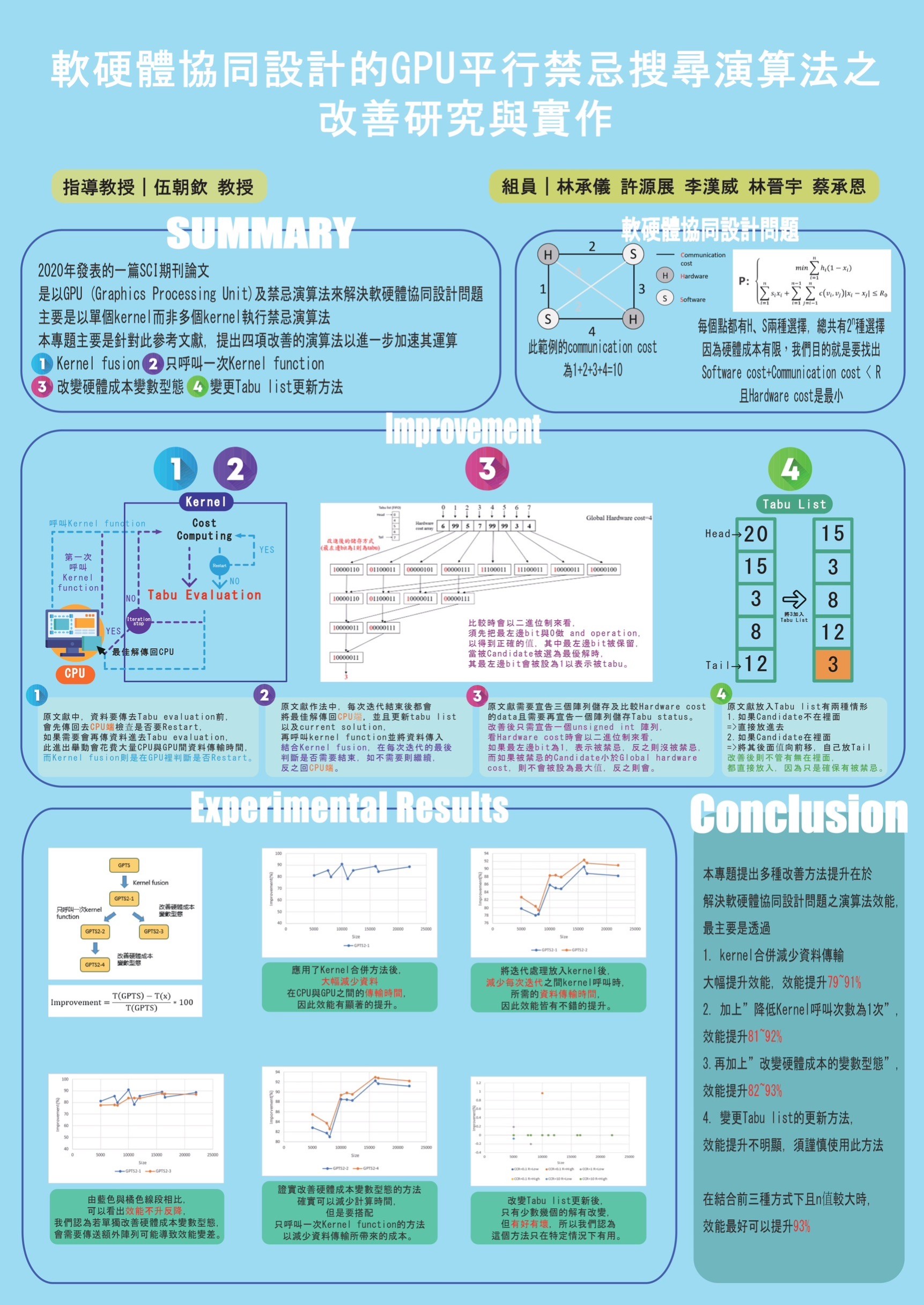 大學部112級專題成果