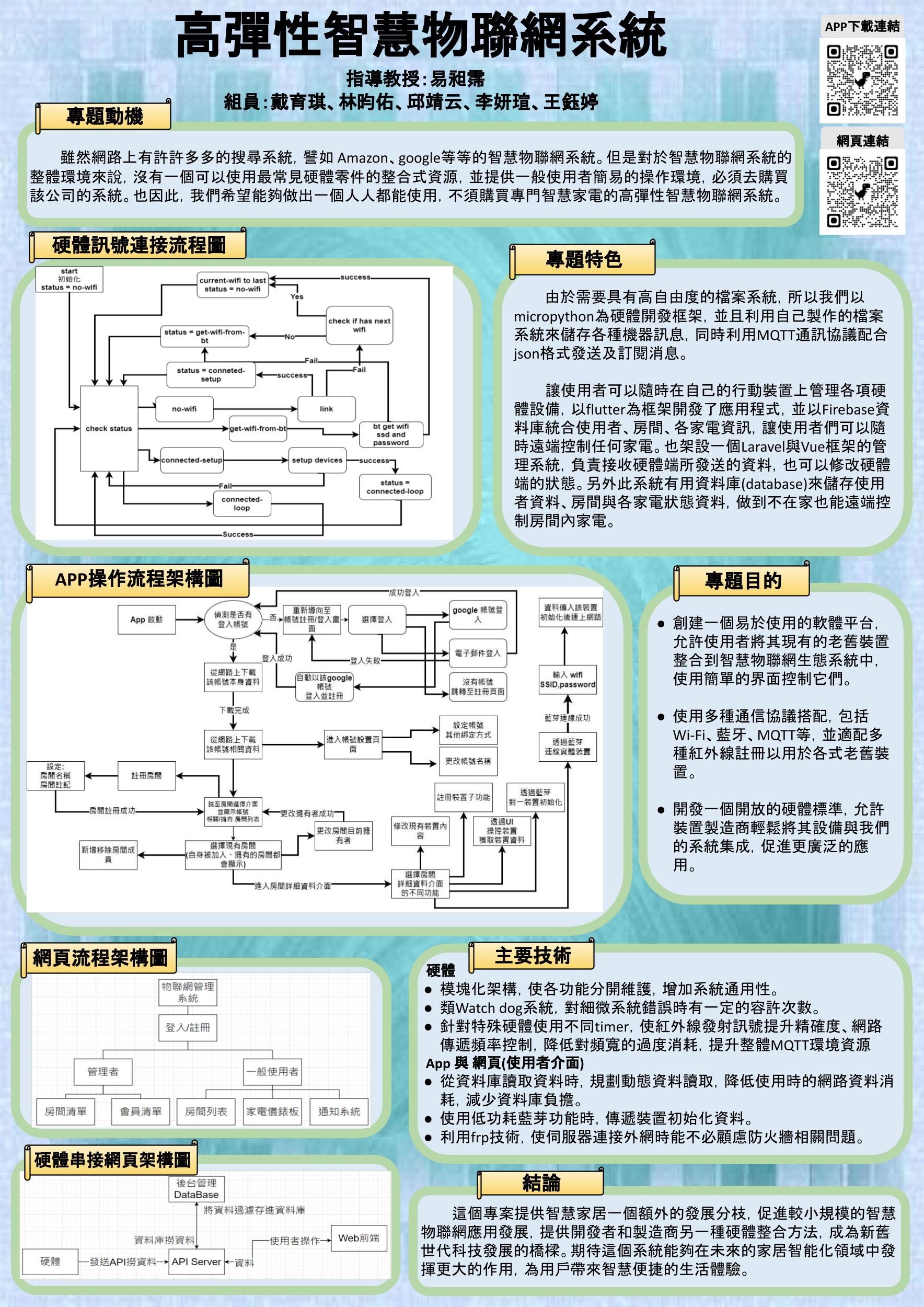 大學部113級專題成果